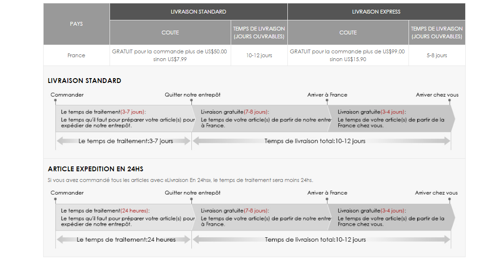 Code promo Romwe 20€ de réduc Octobre 2023 – Codepoche.fr